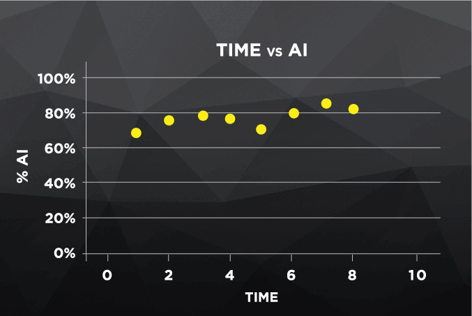 Design Effective Training Programs Using Relative Intensity | Biolayne