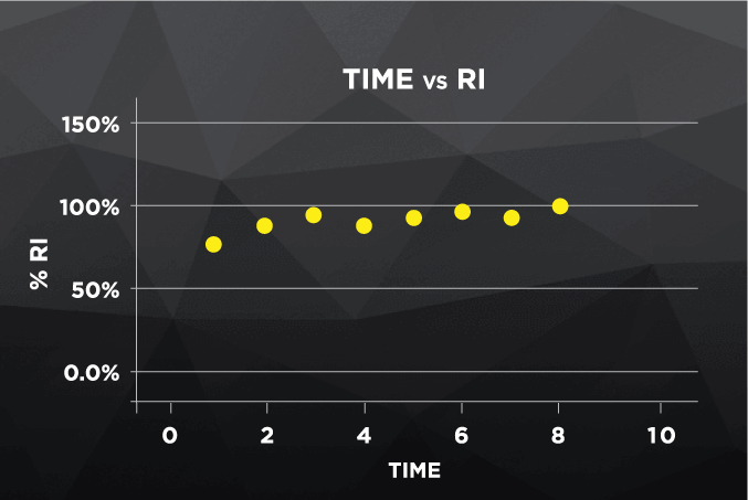 Design Effective Training Programs Using Relative Intensity | Biolayne