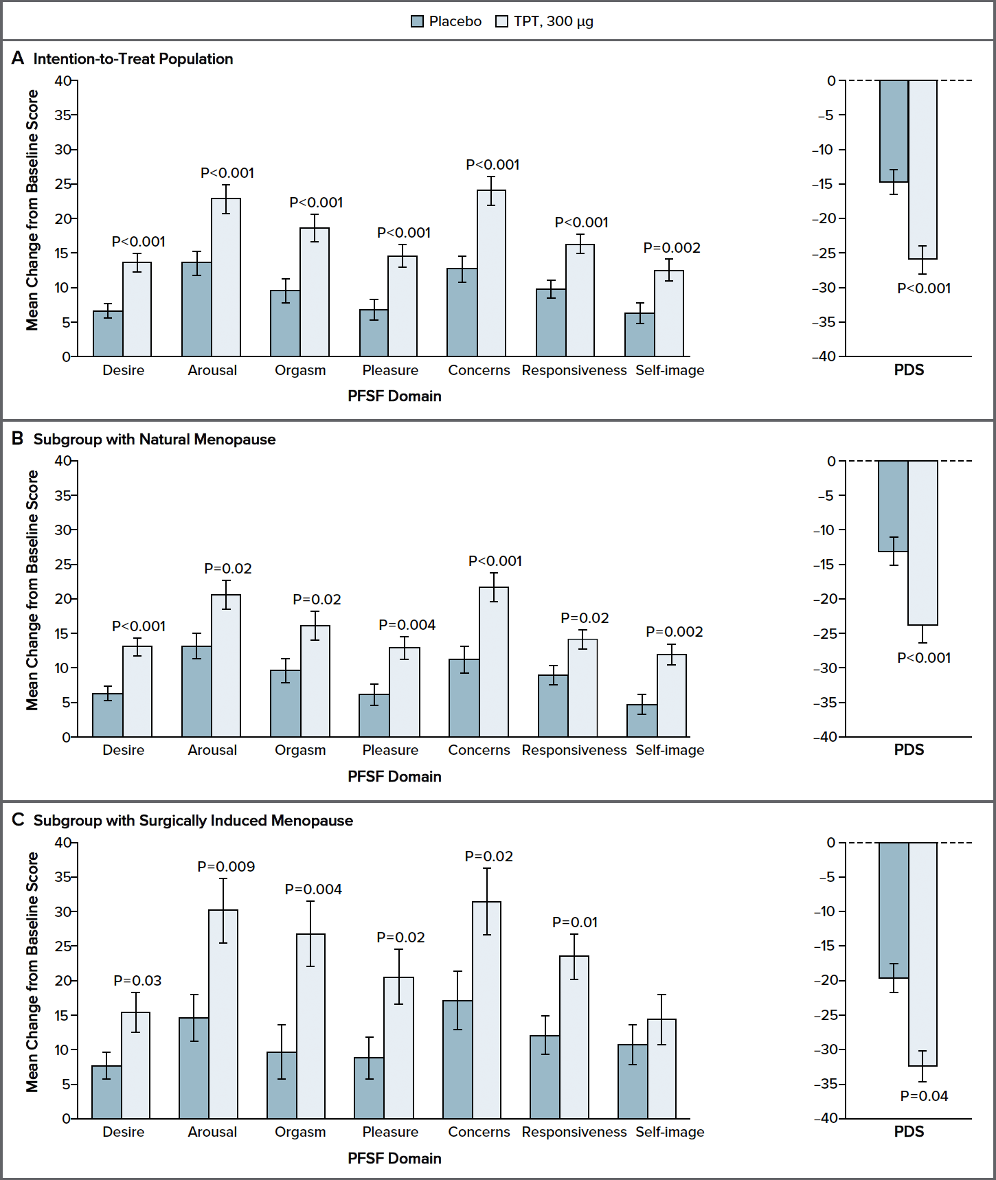 Exercise and the Female Sex Life | Biolayne