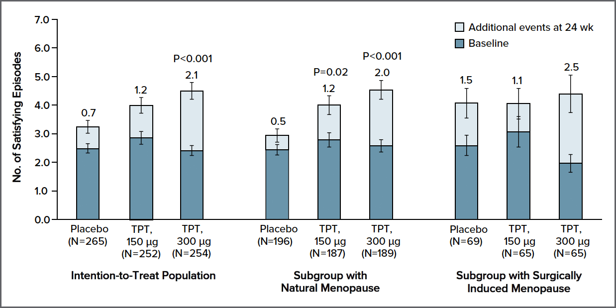 Exercise and the Female Sex Life | Biolayne