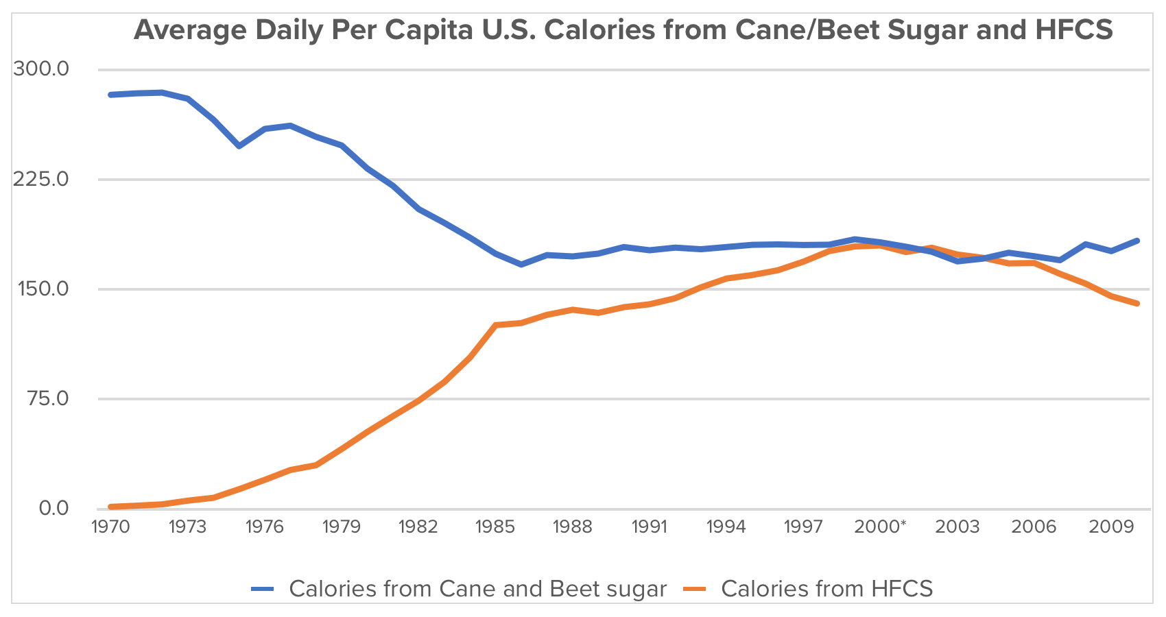 High-Fructose Corn Syrup: Should We Be Afraid? | Biolayne